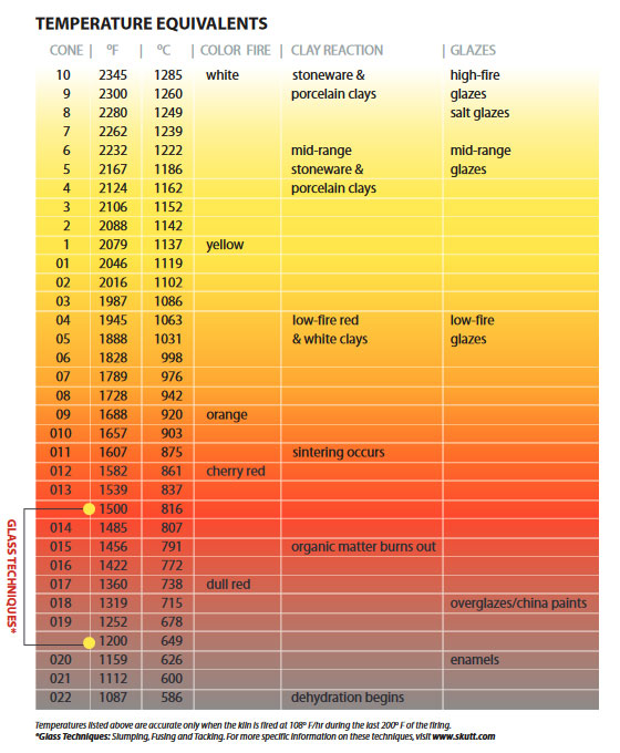 What Is The Orton Cone Chart Skutt Ceramics